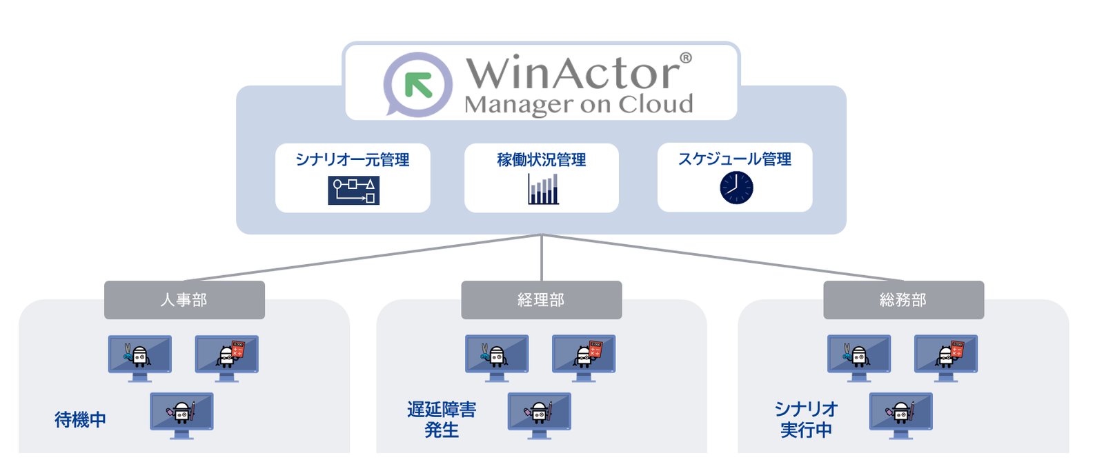 WinActorのフローティングライセンスとは？WinActorのノードロックライセンスとの違い